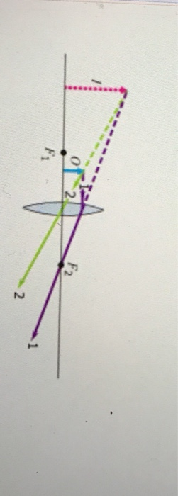 Solved (Figure 1) shows the principal-ray diagram of the | Chegg.com