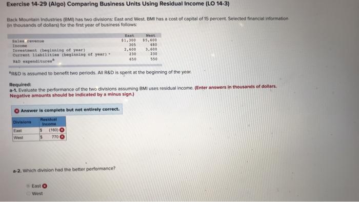 Solved Exercise 14-29 (Algo) Comparing Business Units Using | Chegg.com