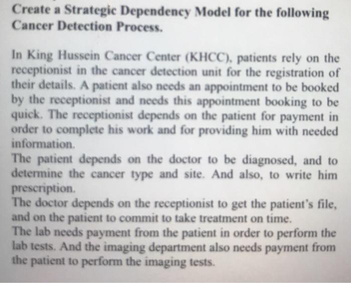 Solved Create a Strategic Dependency Model for the following | Chegg.com