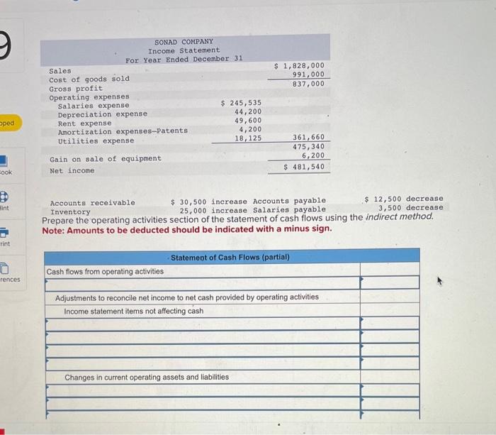 Solved Accounts receivable Inventory $30,500 increase | Chegg.com