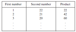 Solved: Consider the following problem: Find two numbers whose sum ...