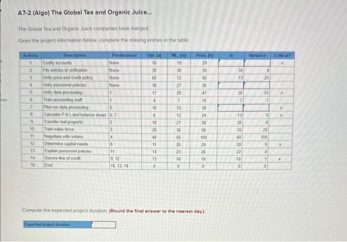 Solved A7-2 (Algo) The Global Tea and Organic Juice... The | Chegg.com