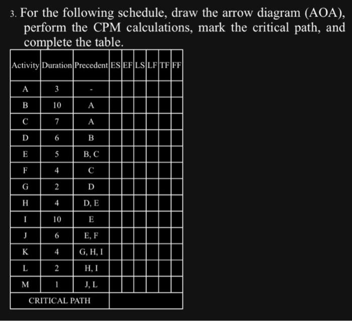 Solved 3. For the following schedule, draw the arrow diagram | Chegg.com