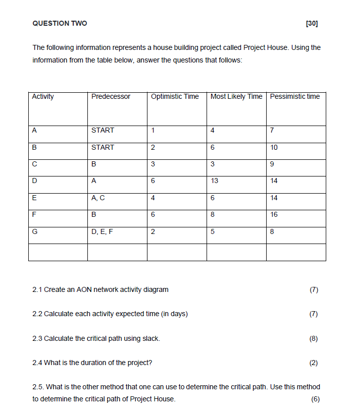 Solved QUESTION TWO The following information represents a | Chegg.com
