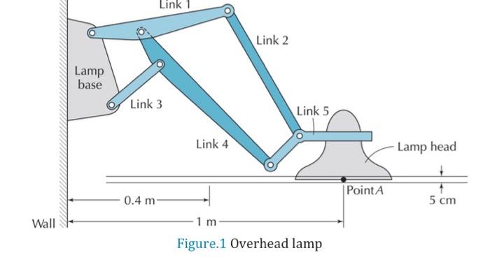 Create an overhead lamp, as shown in Figure.1. It | Chegg.com