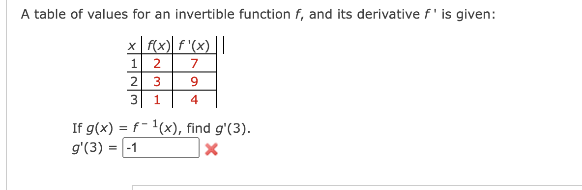 Solved A table of values for an invertible function f, ﻿and | Chegg.com