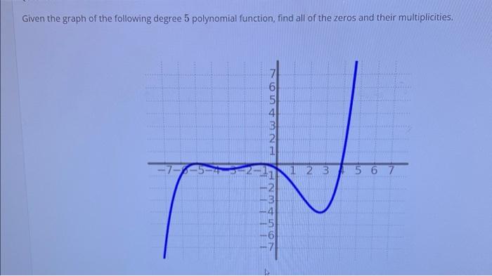 Solved Given the graph of the following degree 5 polynomial | Chegg.com