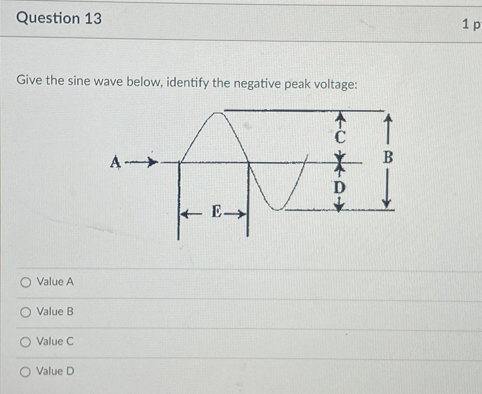 Solved Question 13Give the sine wave below, identify the | Chegg.com