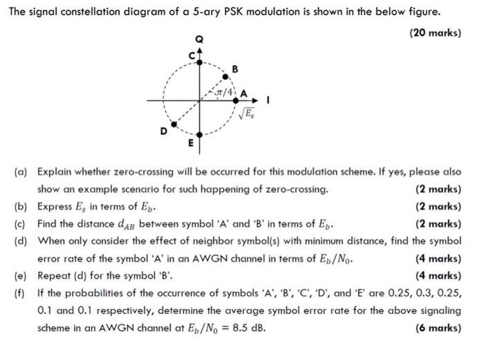 The signal constellation diagram of a 5-ary PSK | Chegg.com