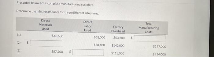 Solved Presented below are incomplete manufacturing cost | Chegg.com