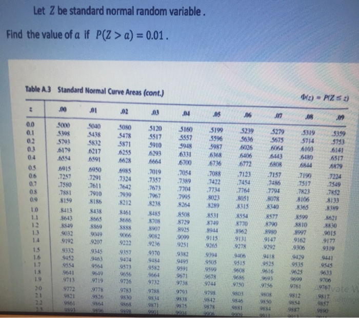 Solved Let Z be standard normal random variable. Find the | Chegg.com