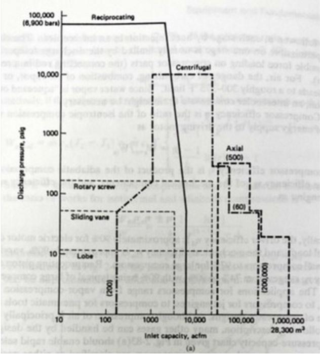 Peak consumption Work on this design Allowance for | Chegg.com