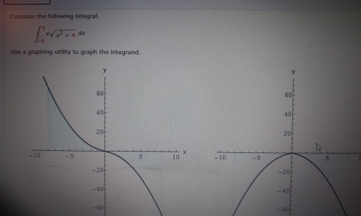 Solved Consider the following integral. Use a graphing | Chegg.com