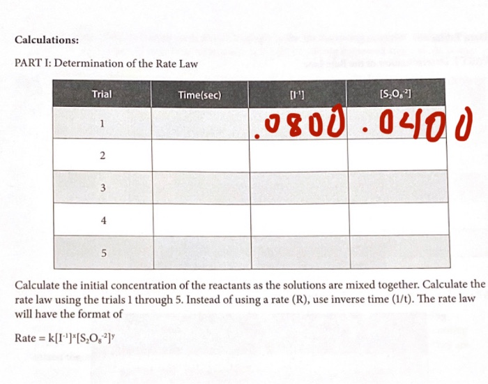 Data Table: PART I: Determination of the Rate Law | Chegg.com