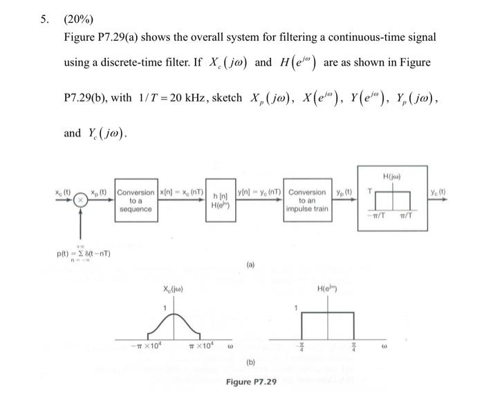 Solved (20\%) Figure P7.29(a) shows the overall system for | Chegg.com