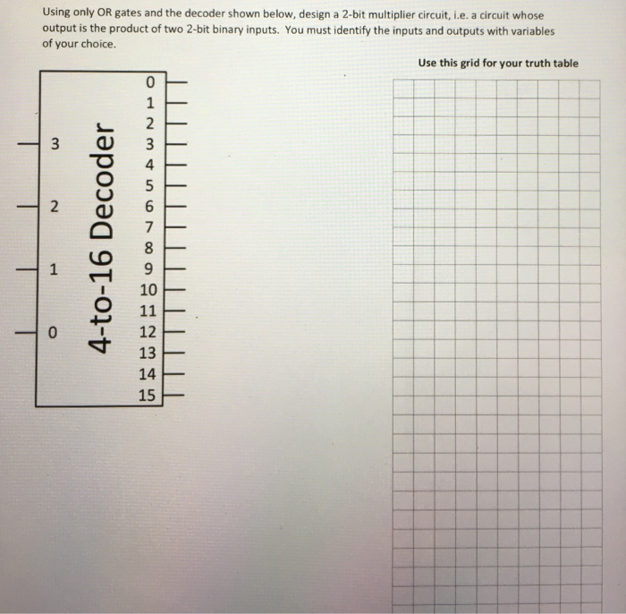 Solved Using only OR gates and the decoder shown below, | Chegg.com