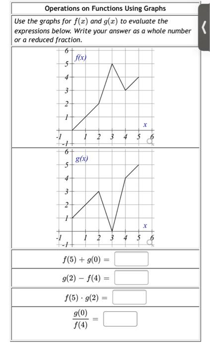 Solved Operations on Functions Using Graphs Use the graphs | Chegg.com