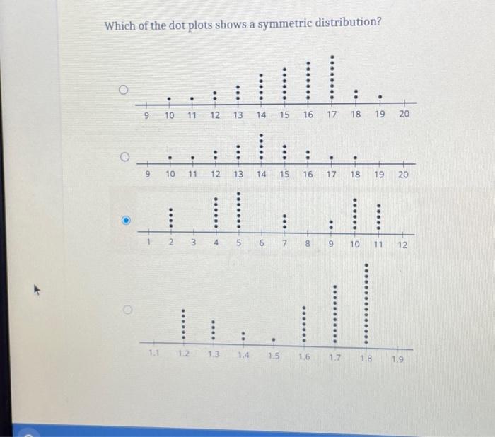 Solved Which Of The Dot Plots Shows A Symmetric