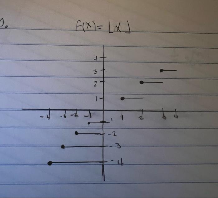 Solved 21. (a) Use your sketch from exercise 10 to find | Chegg.com