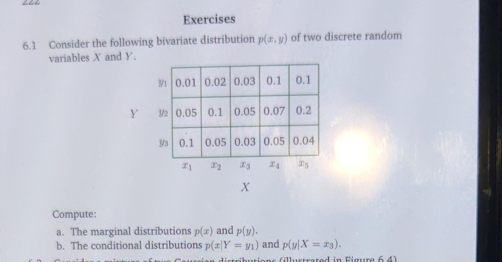 Solved 6.1 Consider the following bivariate distribution | Chegg.com
