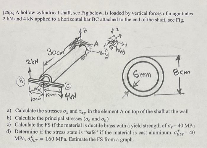 Solved [25p.] A hollow cylindrical shaft, see Fig below, is | Chegg.com