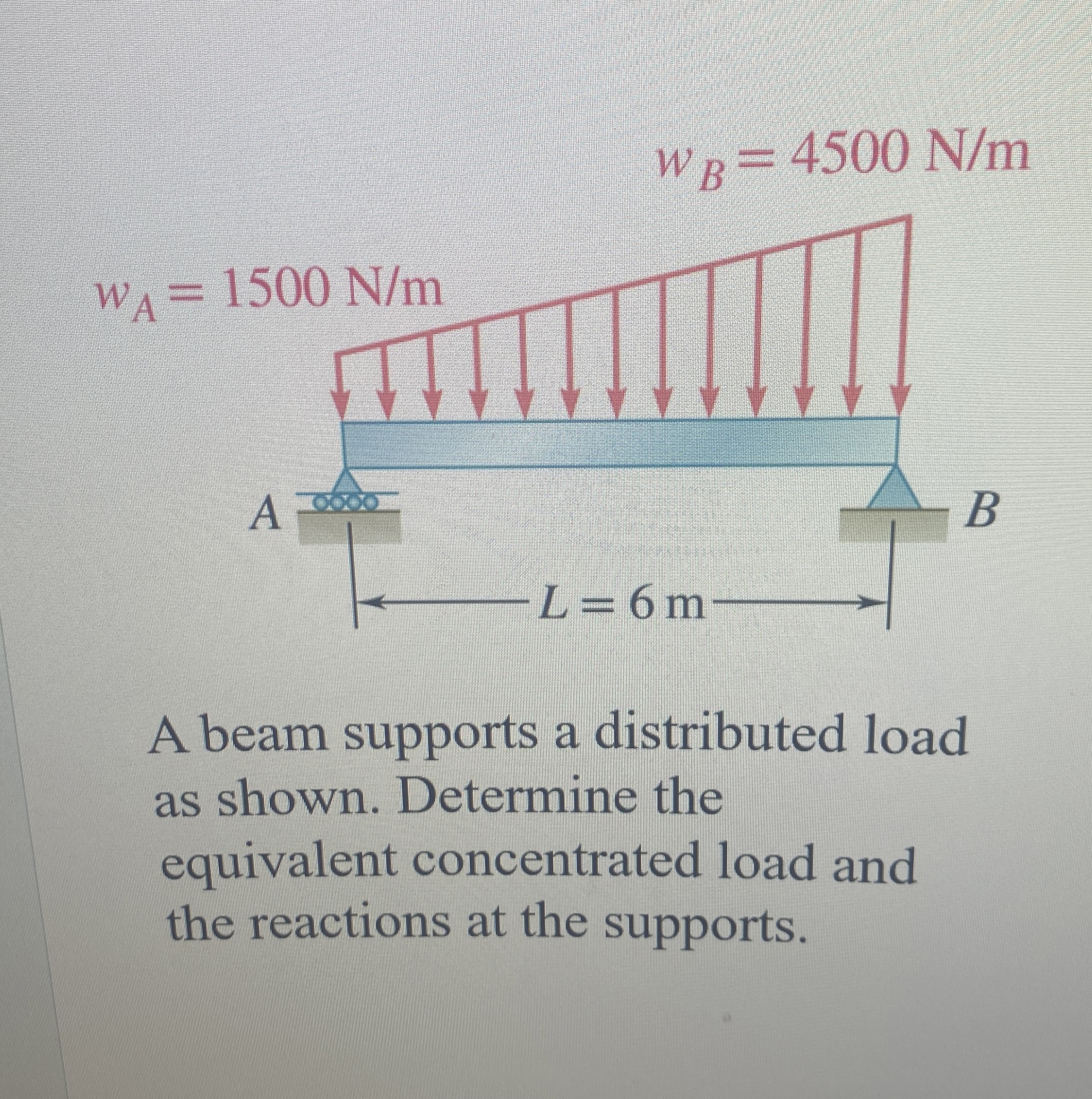 Solved A beam supports a distributed load as shown. | Chegg.com