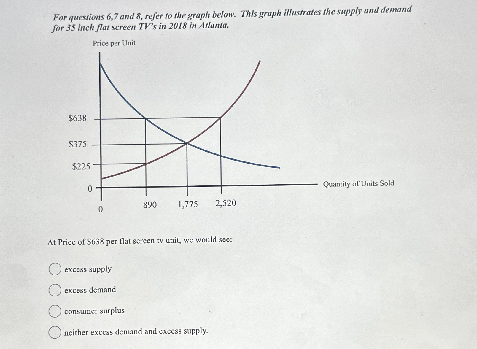Solved For questions 6,7 ﻿and 8, ﻿refer to the graph below. | Chegg.com