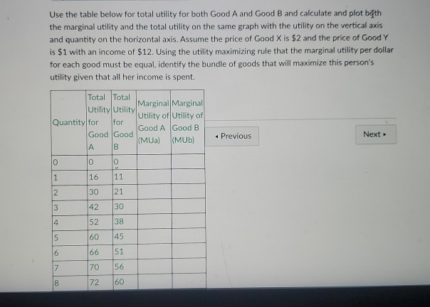 Solved Use the table below for total utility for both Good A | Chegg.com