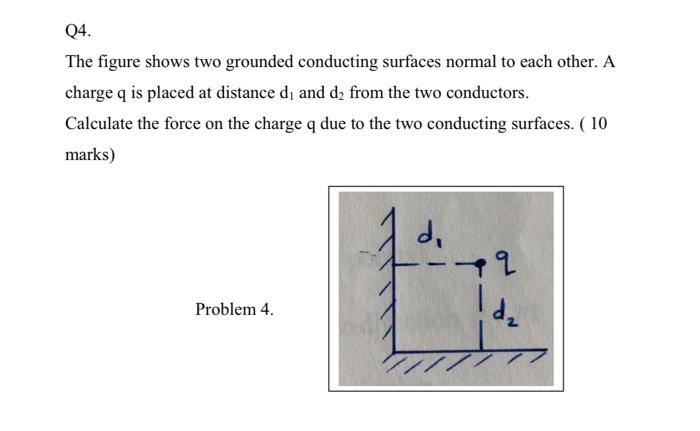 Solved Q4. The figure shows two grounded conducting surfaces | Chegg.com