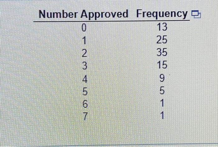 Solved please answer A-C | Chegg.com