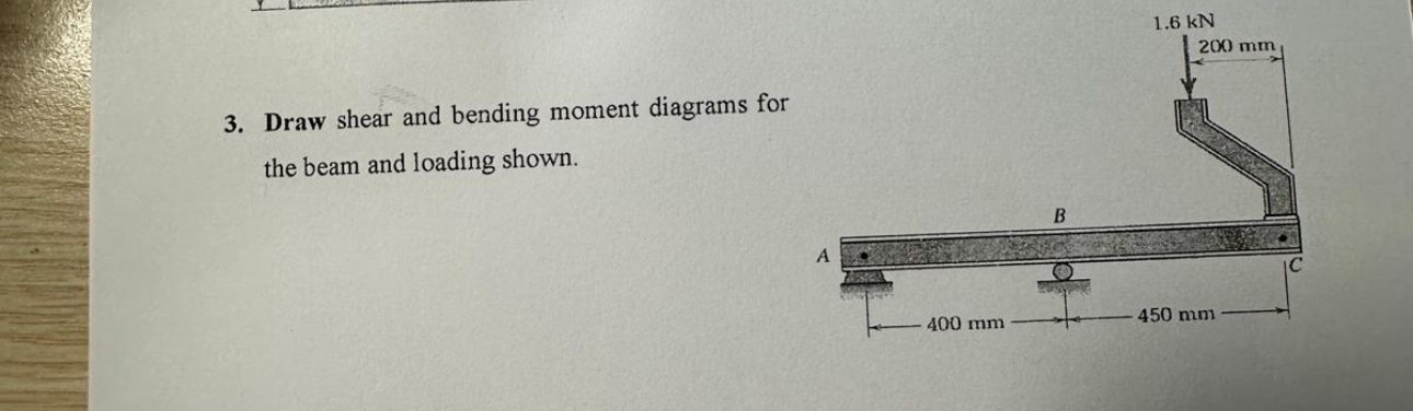 Solved Draw shear and bending moment diagrams for the beam | Chegg.com