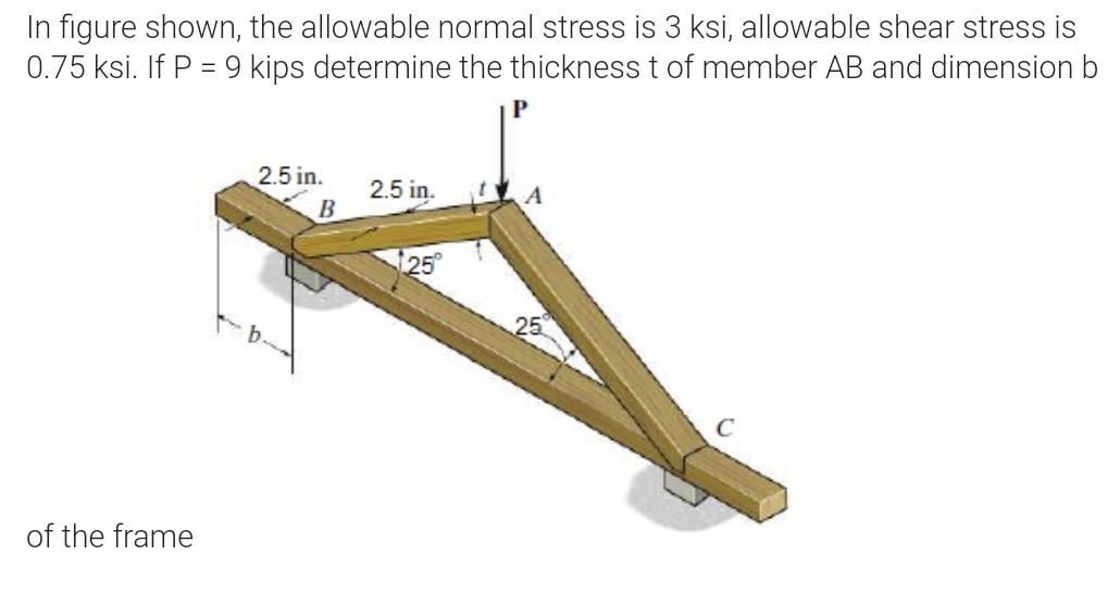 Solved In figure shown, the allowable normal stress is 3 | Chegg.com