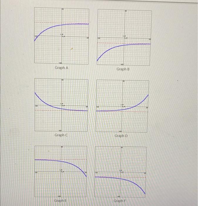 1. f1(x)=−(76)−2+7 matches graph a. limx→−∞f1(x)=7 b. | Chegg.com