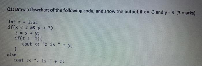 Solved Q1: Draw a flowchart of the following code, and show | Chegg.com