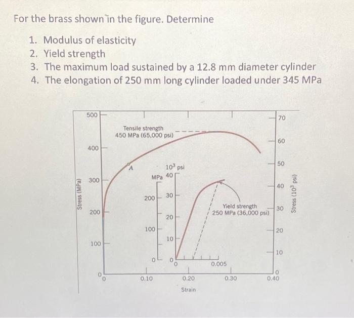 [Solved]: For the brass shown in the figure. Determine 1. M