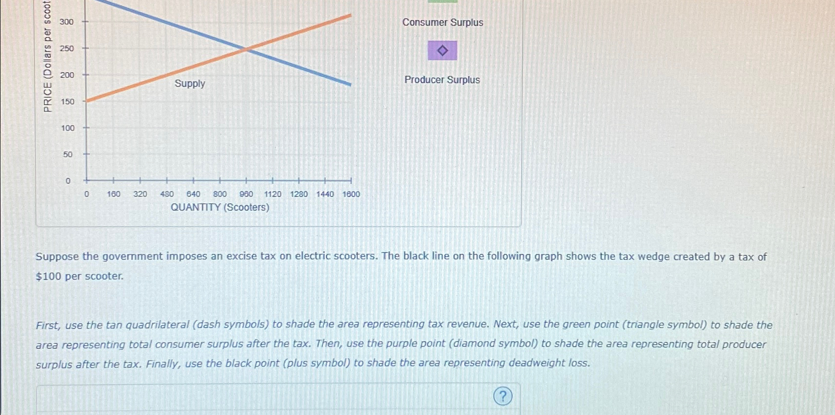 Consumer SurplusProducer SurplusSuppose the | Chegg.com