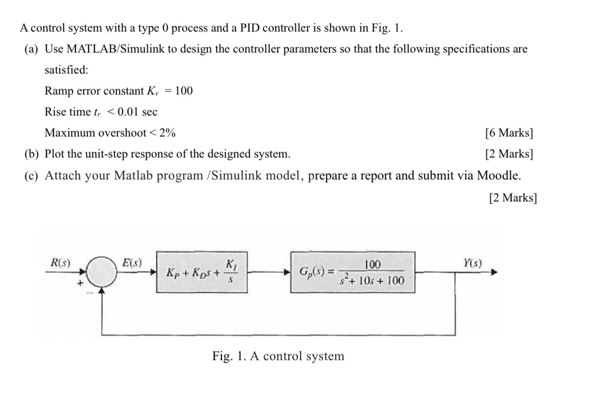 Solved A control system with a type 0 ﻿process and a PID | Chegg.com