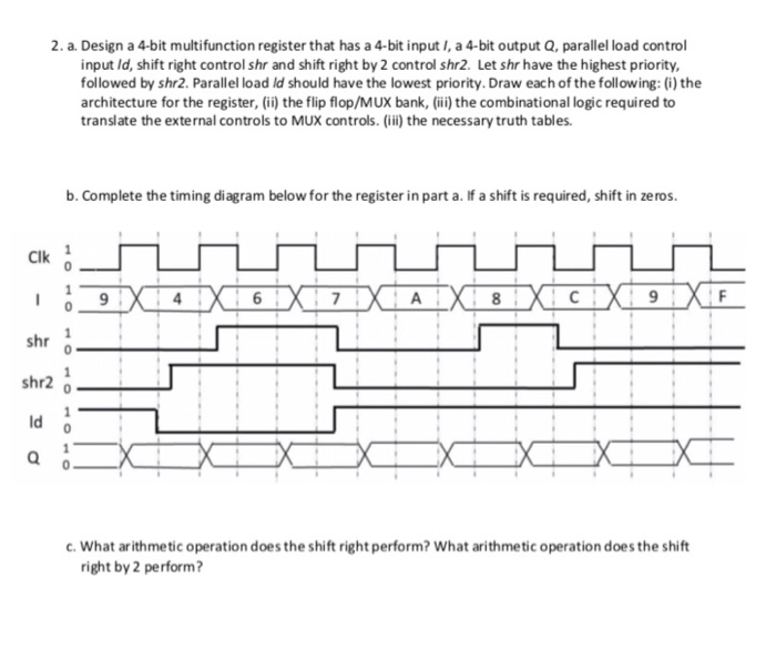 Solved 2. a. Design a 4-bit multifunction register that has | Chegg.com