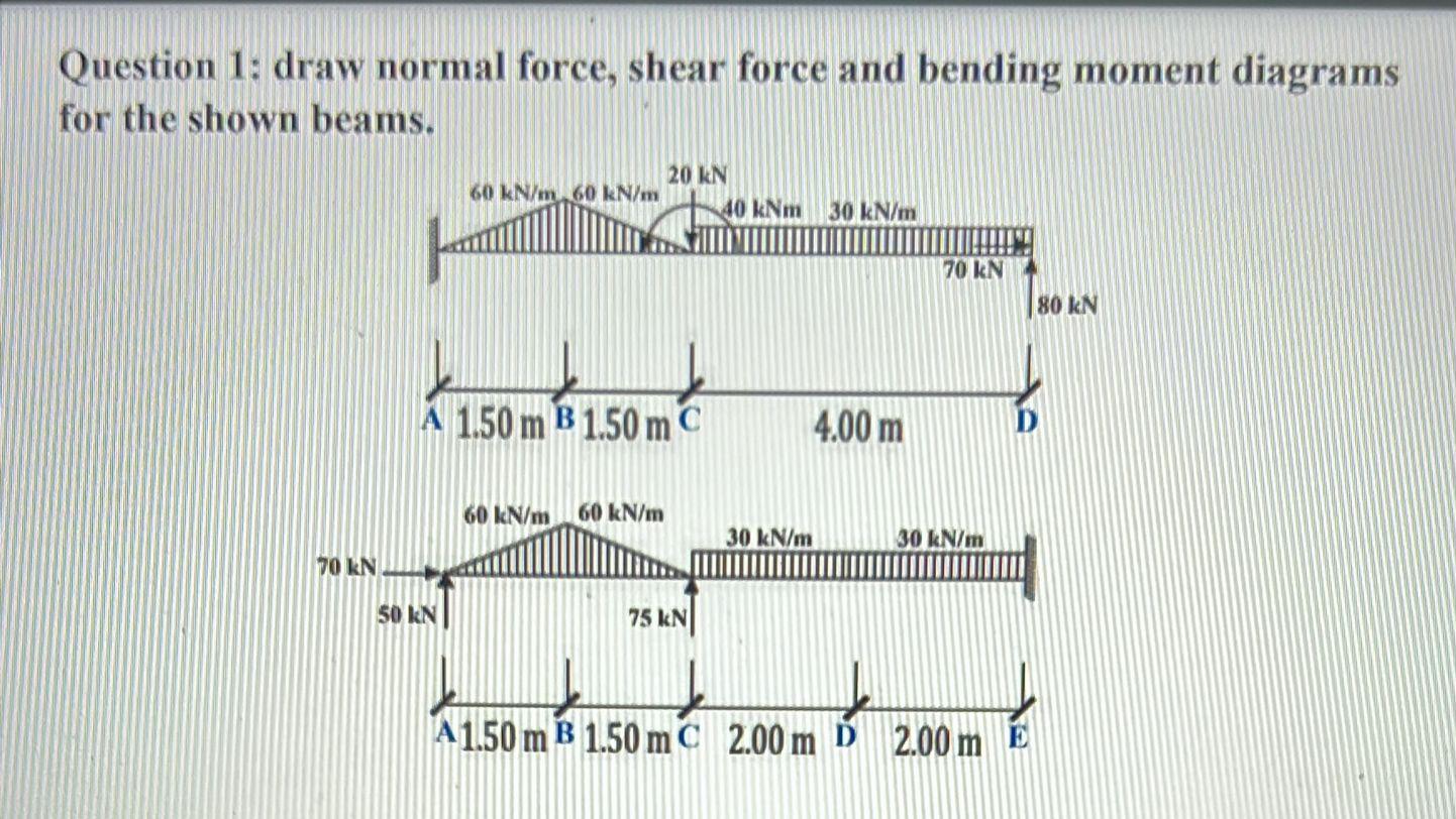 Solved Question 1: draw normal force, shear force and | Chegg.com