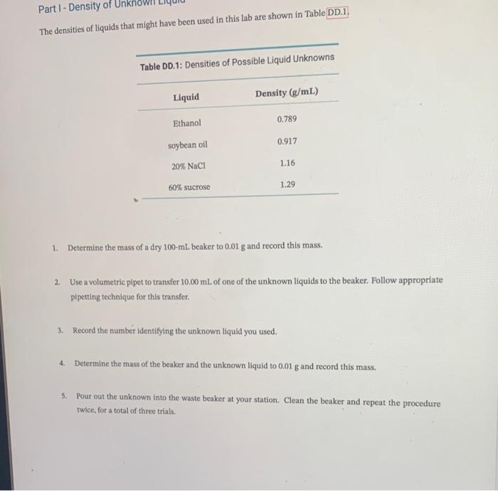 Solved Part I - Density of Unknown Liquin The densities of | Chegg.com