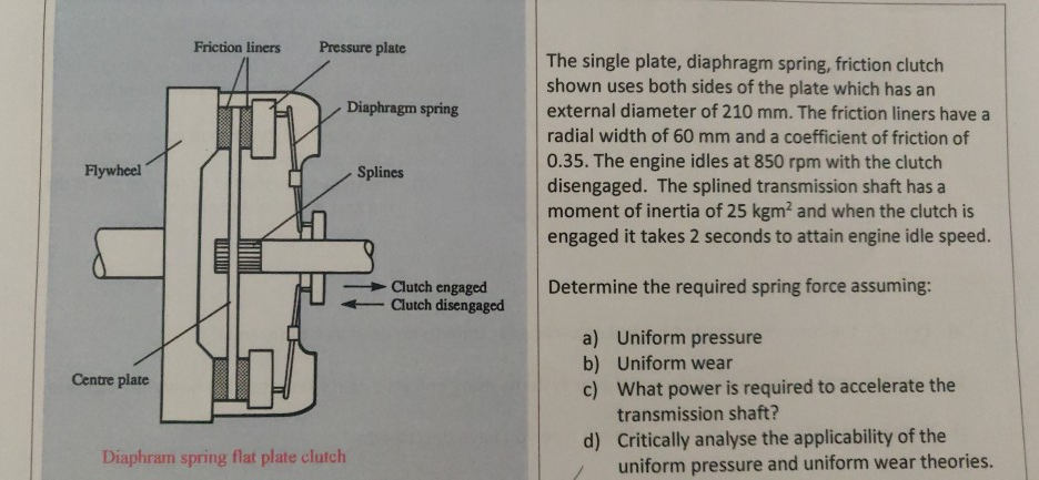Solved Friction liners Pressure plate Diaphragm spring The | Chegg.com