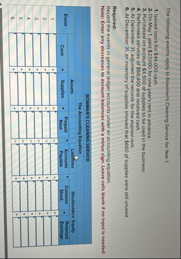 Solved The following events apply to Bowman's Cleaning | Chegg.com