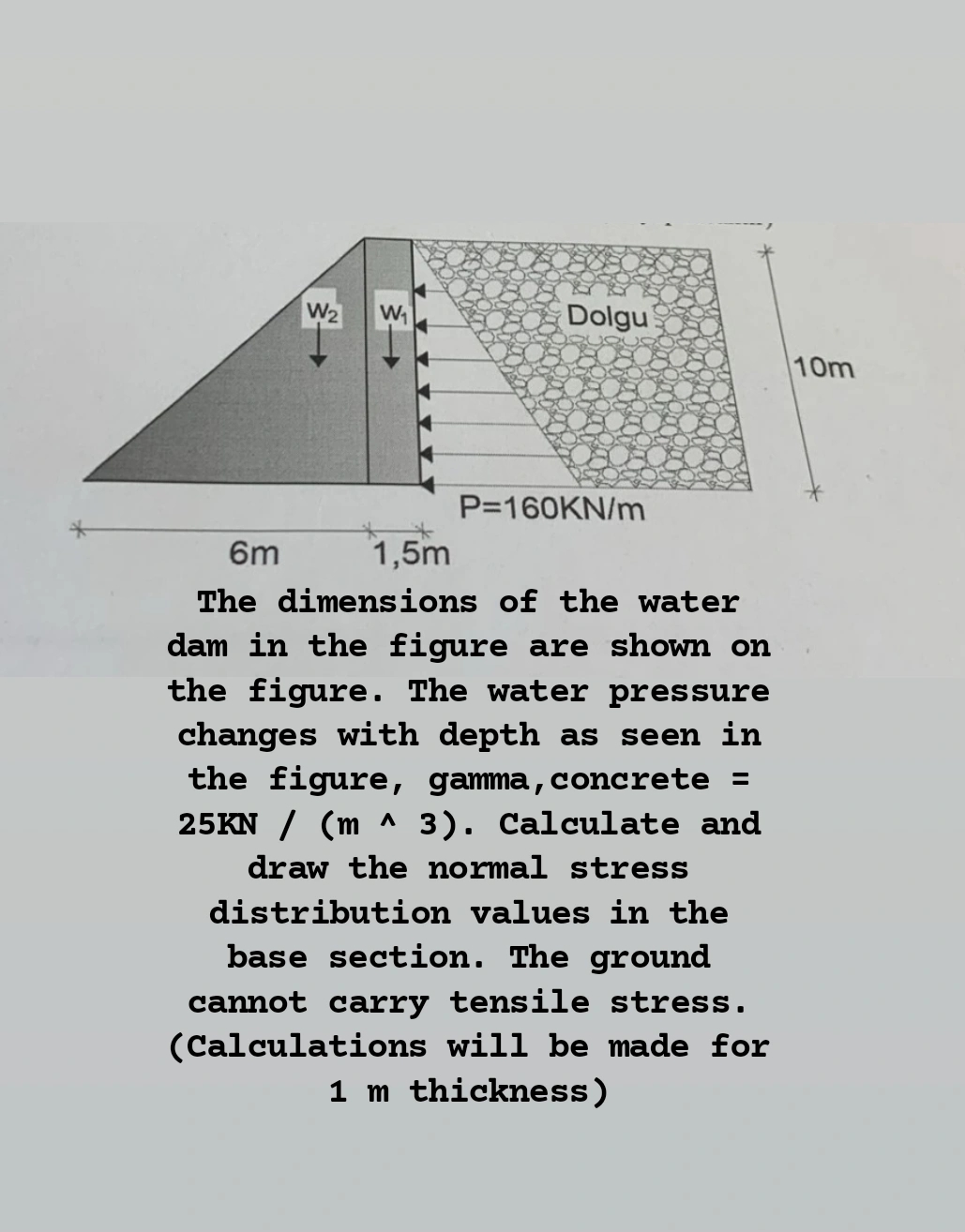 The dimensions of the water dam in the figure are | Chegg.com