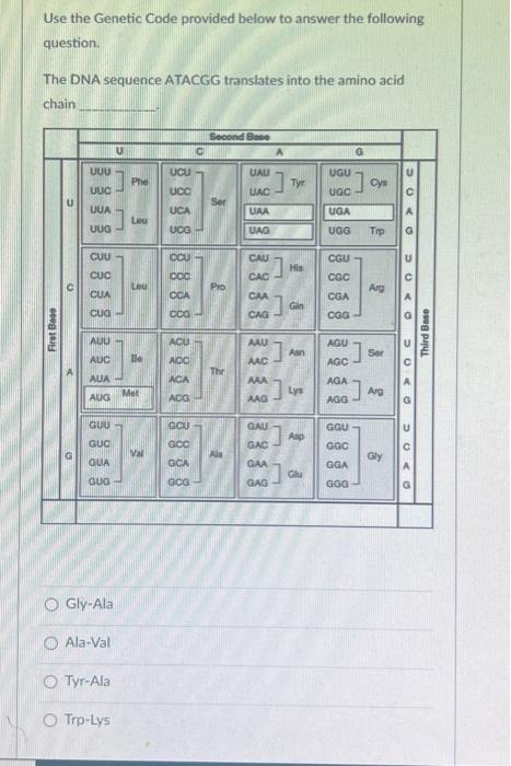 Solved Use the Genetic Code provided below to answer the | Chegg.com
