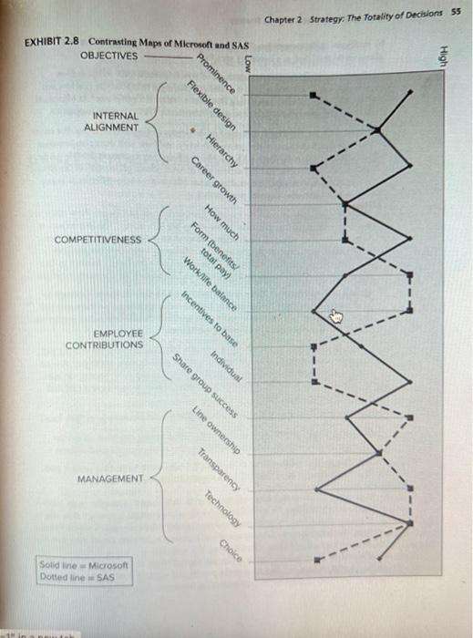 Solved Please think of a job you have had (history, | Chegg.com