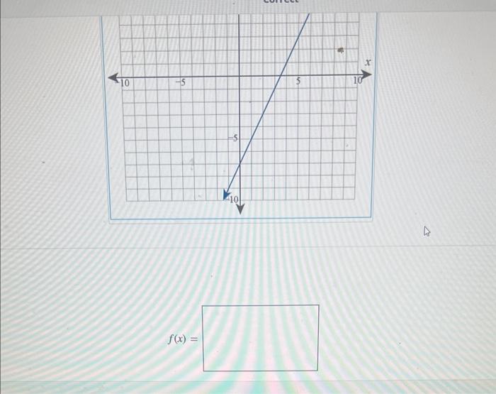 Solved Find a formula for the linear function depicted in | Chegg.com