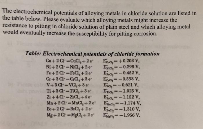 Solved The electrochemical potentials of alloying metals in | Chegg.com