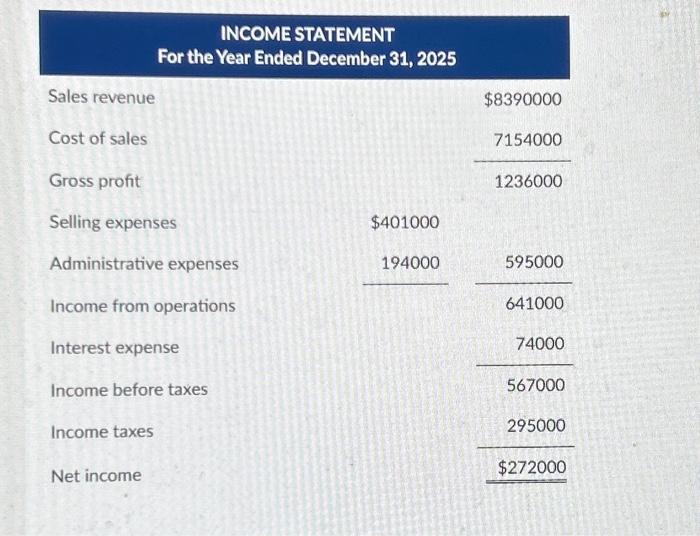 Solved INCOME STATEMENT For the Year Ended December 31, | Chegg.com