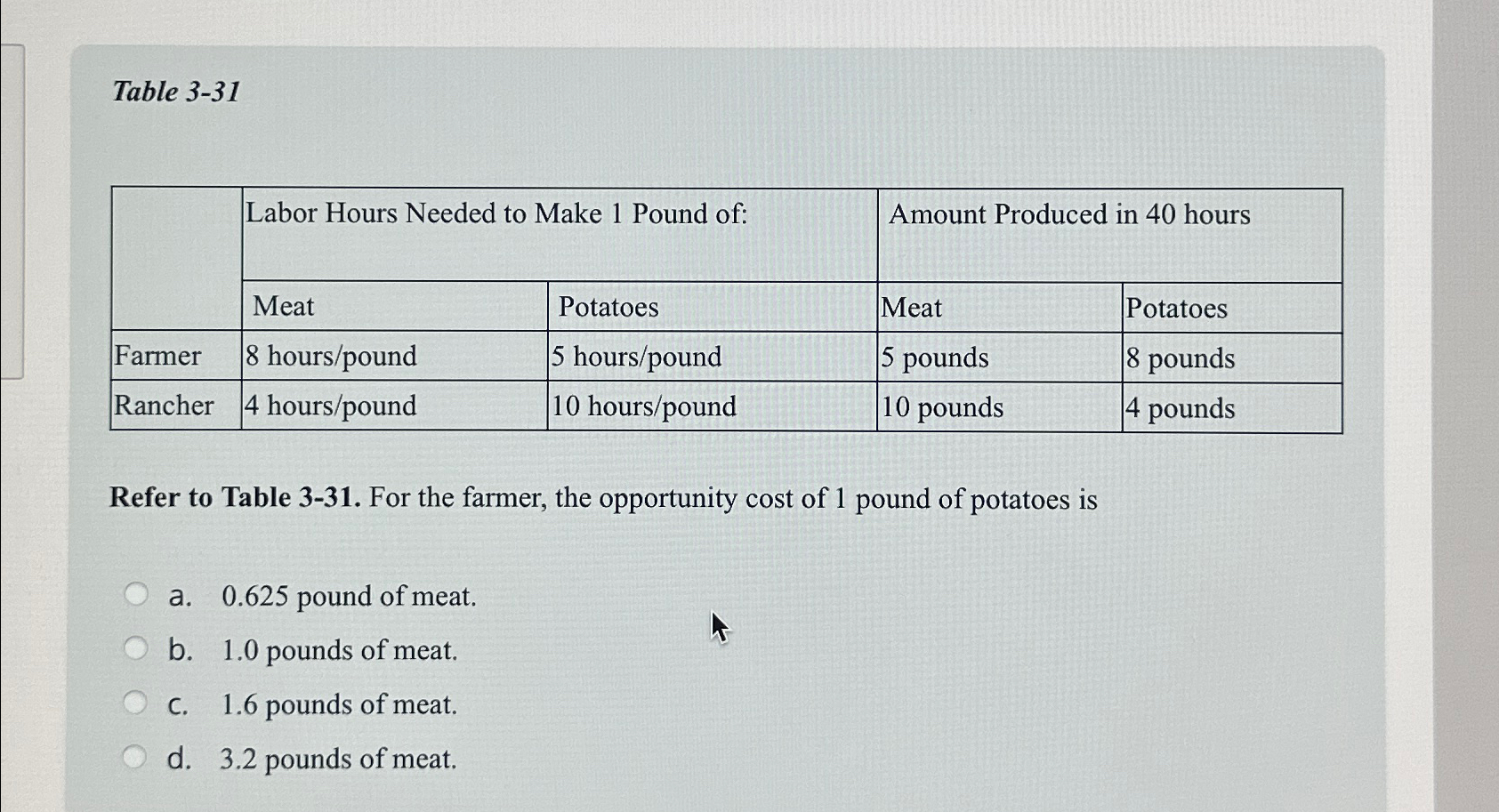 Solved Table 3-31\table[[,Labor Hours Needed to Make 1 | Chegg.com