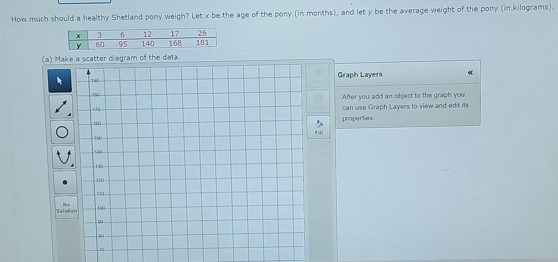 Solved (a) Make a scatter diagram of the data. Graph Layers | Chegg.com
